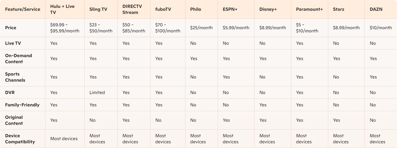 Best Streaming Services Comparison – adnation.net